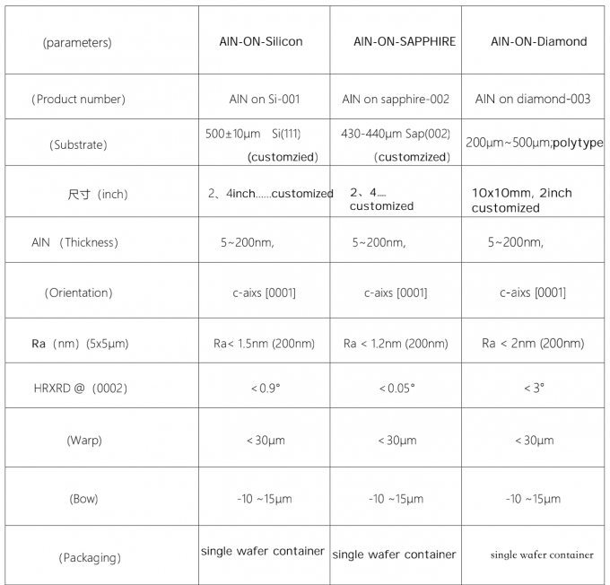 AlN On Diamond Template Wafers AlN Epitaxial Films on Diamond Substrate